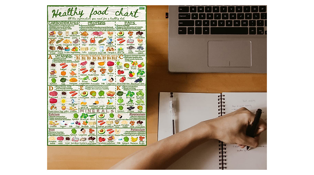 Healthy Food Chart Guide - Nutrition Magnet for Kitchen