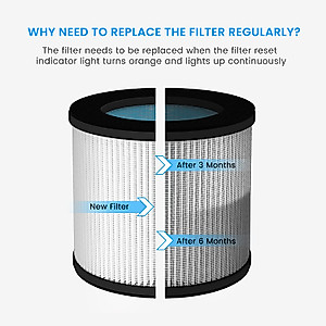 Dreamiracle Purifier Replacement Filter