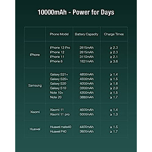 EnergyCell Portable Charger,20W PD&QC 3.0 10000mAh Slimmest Fast Charging Power Bank with USB C Input/Output Battery Pack Compatible with iPhone 12/X/XR Samsung S20/S10 and More