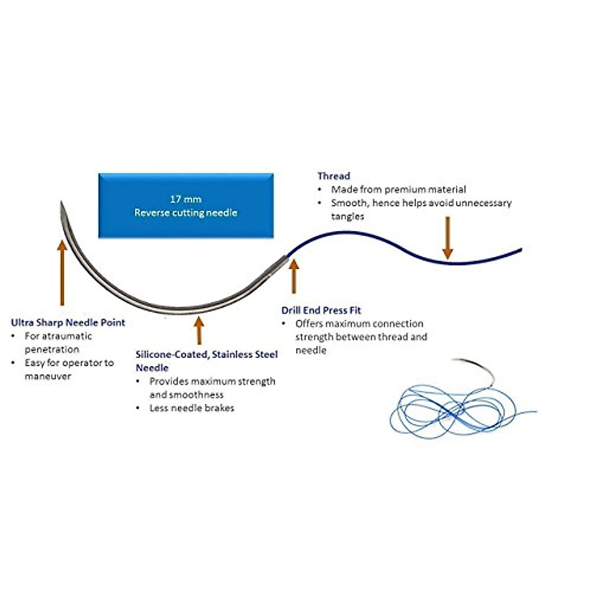 CynaMed Sutures Thread with Needle (12-Pack) - Training Sutures Pkg. of 12 (12, 4/0, 30mm Blade, 3/8 Reverse Cutting)
