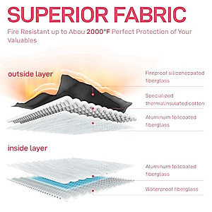 Sgorlds Fireproof Document Bag with Lock, Important Document Organizer Home Office Travel Safe Bag, 3 Layer Portable Filing Storage for Waterproof File Passport Certificates Legal Documents Pink