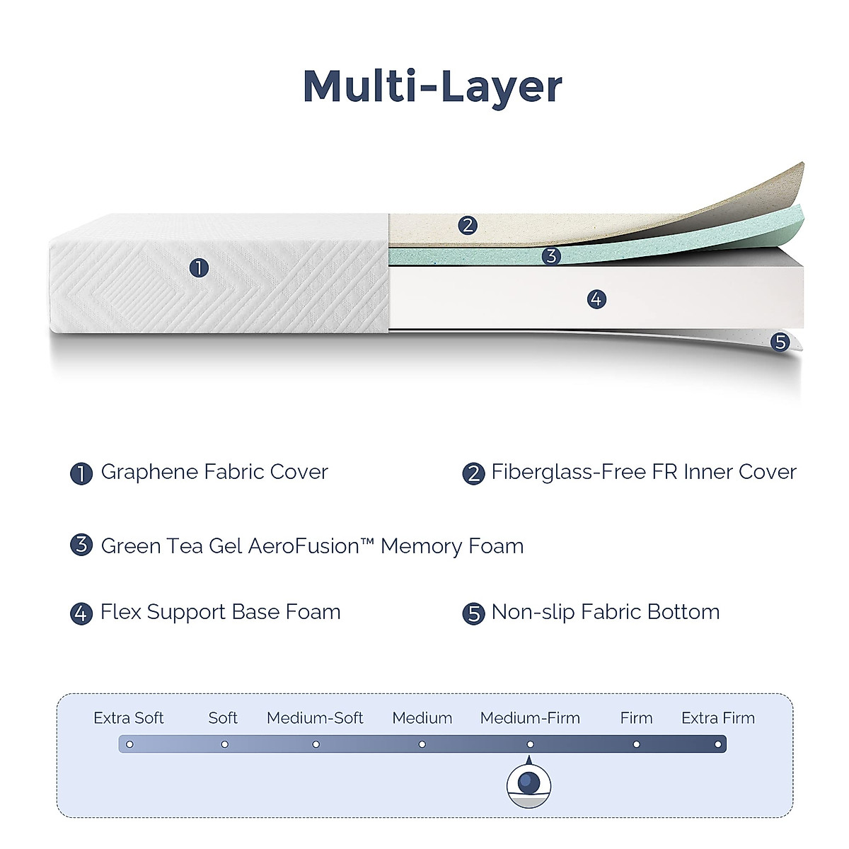 IULULU Full Size Mattress, 6-Inch Full Memory Foam Mattress - Green Tea Gel Infused, Medium-Firm for Cool Sleep and Pressure Relief Bunk Trundle Bed in a Box, CertiPUR-US Certified, White