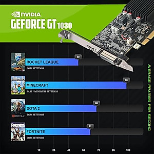 HP G3 Gaming Desktop PC, Intel Core i7 6th Gen, GT 1030 Graphics, 16GB RAM, 480GB SSD | 2TB HDD, RGB Keyboard Mouse, RGB Headphone, Webcam, Win 10 Pro (Renewed)