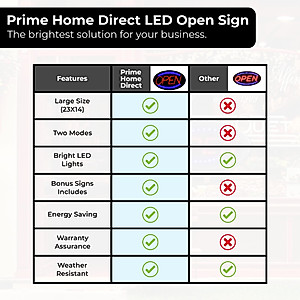 LED Open Signs for Business - 23 x 14 inch (X-Large Size) Open Sign - Neon LED Open Sign with Two Modes (Flashing & Steady) Includes Business Hours Signs & Reversible Open Closed Signs