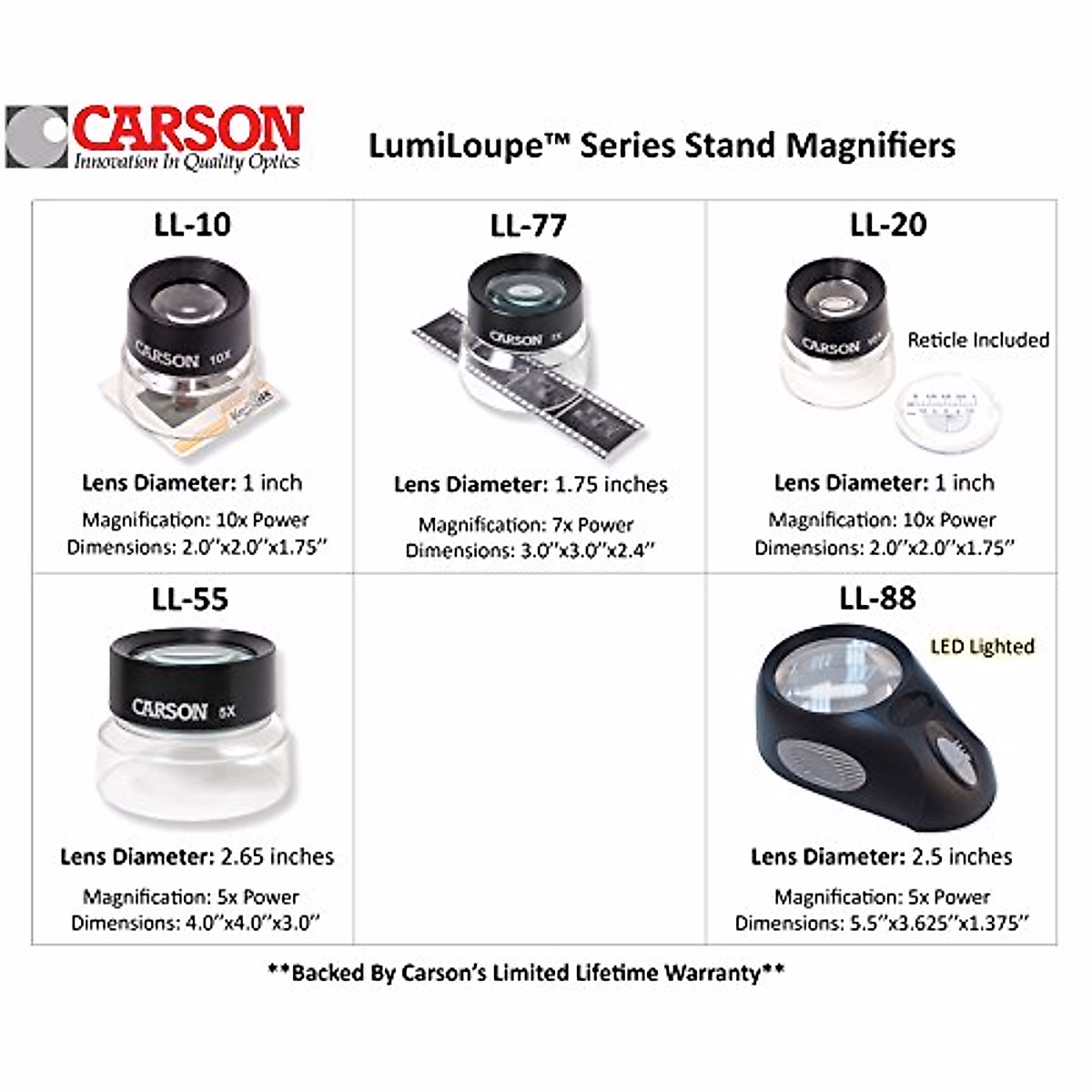 Carson LumiLoupe 10x Power Pre-Focused Stand Magnifier With Dual Lens and Snap-On Reticle (LL-20)
