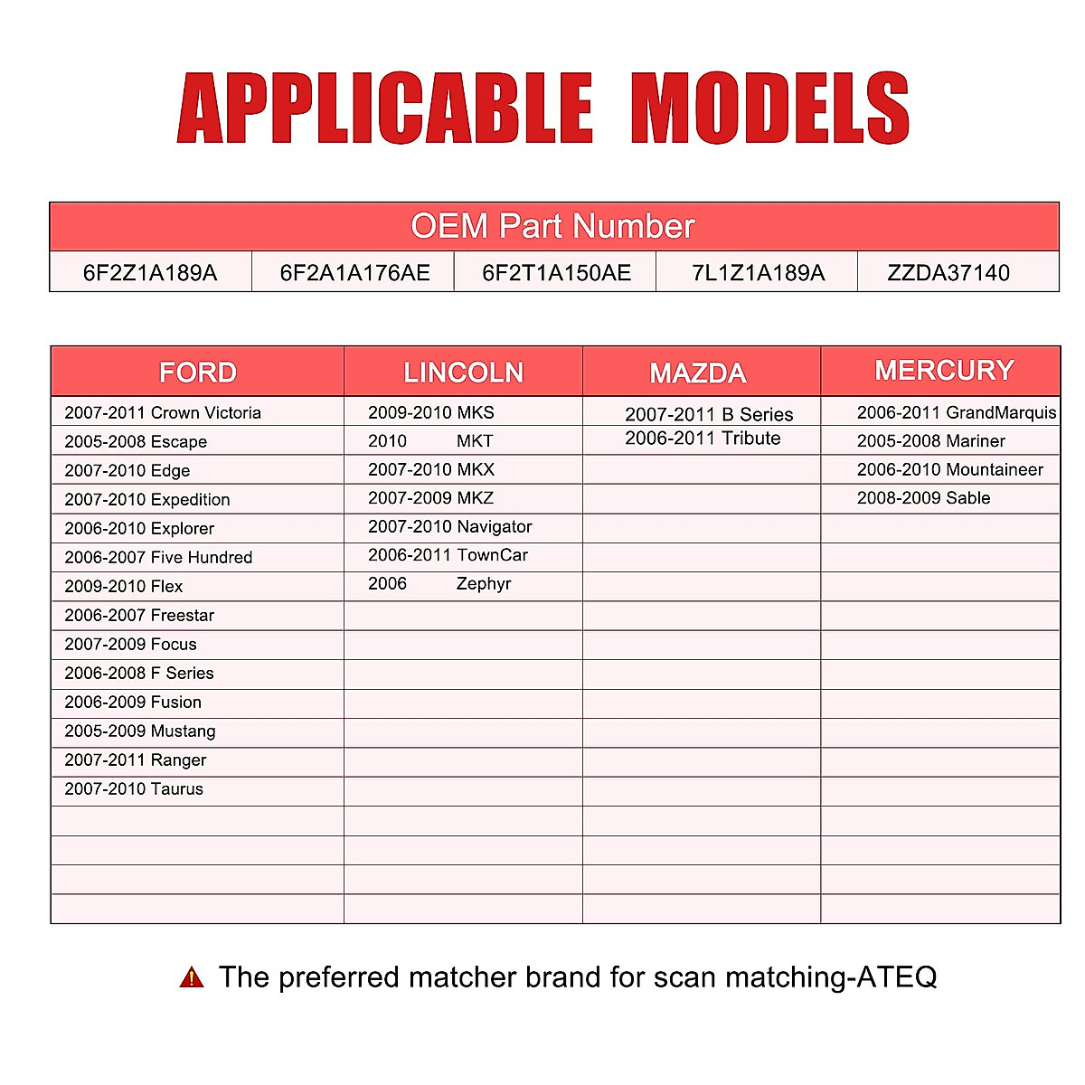BDFHYK Tire Pressure Sensor 315Mhz Programmed TPMS Sensors Compatible with 2005-2011 Lincoln Mazda and Mercury,Explorer Edge Mustang Expedition Escape Fusion Focus, 6F2Z1A189A, 7L1Z1A189A