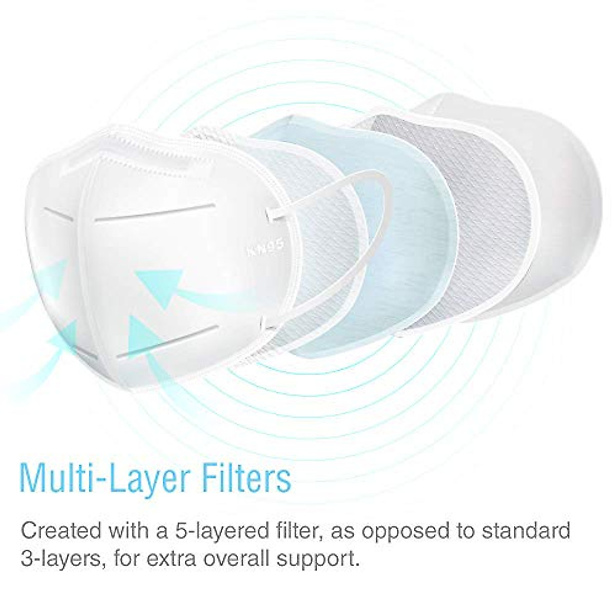 SUNCOO Protective KN95 Face Mask - 20 Pack, 5 Layers Cup Dust Mask Protection Against PM2.5 Dust, Smoke and Haze-Proof, Designed for Men, Women, Essential Workers - White