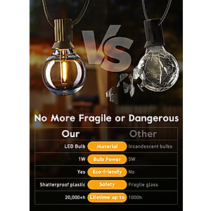 G40 Led Replacement Light Bulbs 1W Shatterproof Globe Bulb fits E12 Candelabra Screw Base, 1.5 Inch Dimmable Light Bulbs for Indoor Outdoor String Lights, Patio Cafe Decor, Warm White, 25 Pack