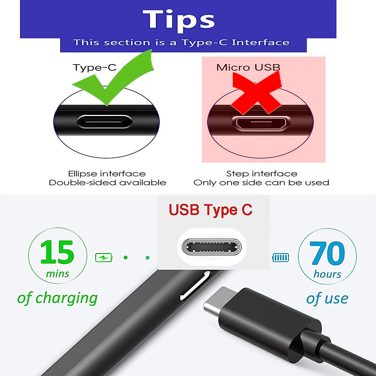 2 Pcs USB-A to USB-C Fast Charger Cable Cord for iPad Pro 12.9 Inch (3rd 4th 5th 6th Generation) 11 Inch 4th/3rd/2nd/1st Gen & New iPad Mini 6th Gen, iPad Air 4/5th Gen, for Stylus Pen Charging Cable