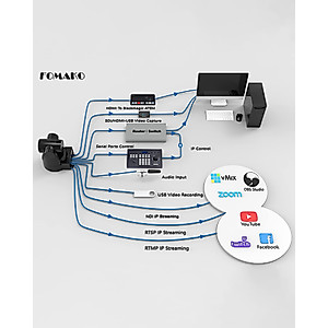 FoMaKo NDI PTZ Camera, 20X-NDI Camera with HDMI 3G-SDI IP Live Streaming PTZ Camera for Church Worship Video Production Education Events PoE 1080P 60FPS for vMix OBS Wirecast (KN20AG Gray)