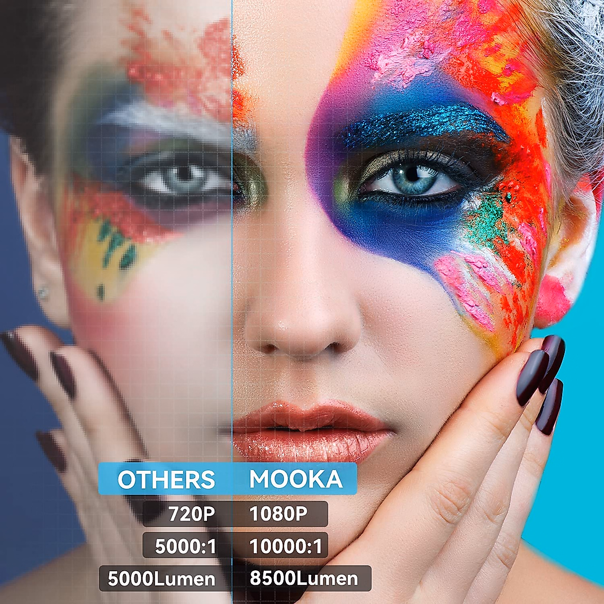 Native 1080P WiFi Bluetooth Projector, MOOKA Upgraded 8500L HD Video Projector with Carrying Bag,Support 4K &300“ Display,Mini Outdoor Movie Projectors Compatible with iOS/Android/PC/TV Stick/PS4