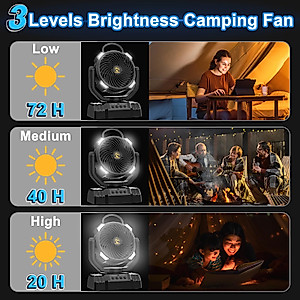 Multper 10000mAh Rechargeable Camping Fan, USB Battery Operated Powered Shaking Head Fan with LED Lantern, 4 Speed 4 Timing Outdoor Tent Fan for Camping with Remote & Hook for Fishing,Travel, Jobsite
