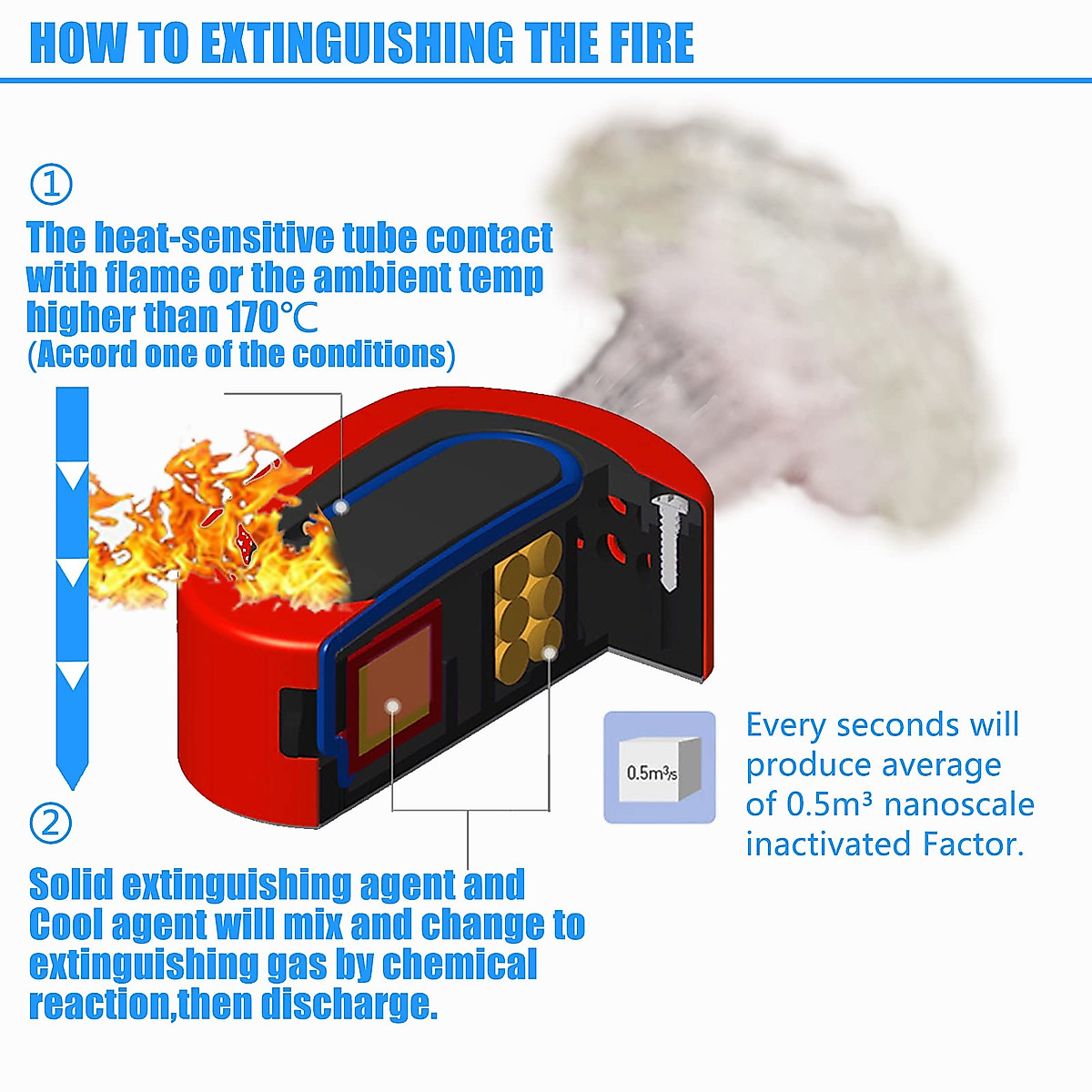 Jogoswall Automatic Fire Extinguisher,Fire Extinguisher Car,Small Fire Extinguisher,0.24lbs,Car Fire Extinguisher,clean agent fire extinguishers (CAR,SUV,TRUCK)