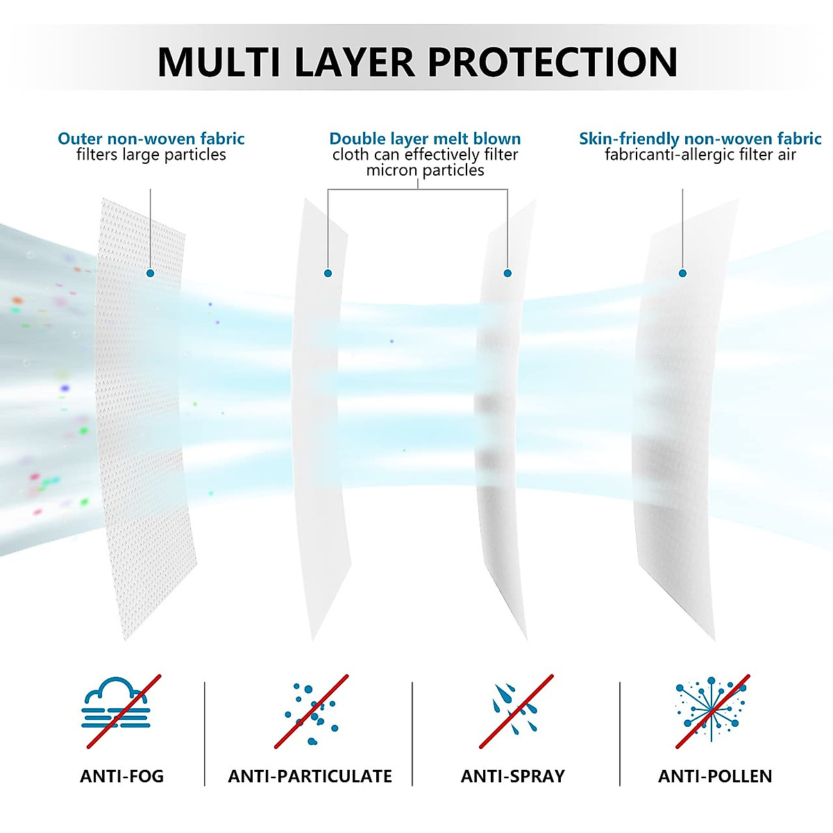 KIMARS KN95 Face Masks 50 Pack, Breathable Comfortable and Disposable KN95 Mask, Black