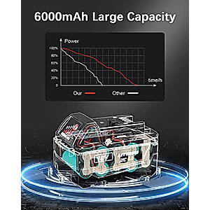 COOMYXIN 2Pack 6000mAh Replacement for Milwaukee M-18 Battery with 6 Protection Function and Sturdy Shell，Compatible with Milwaukee 18V Tools and Charger