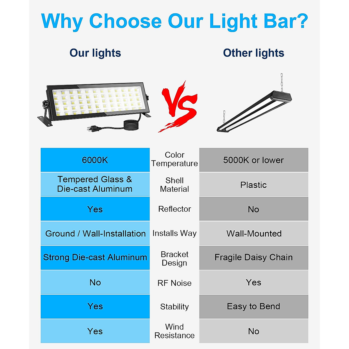 2 Pack 120W LED Shop Lights, 1000W Equiv 16000lm Super Bright LED Garage Light, IP66 Waterproof Outdoor Flood Light with Plug, 5000K Daylight White LED High Bay Light for Workshop Yard Garage Factory