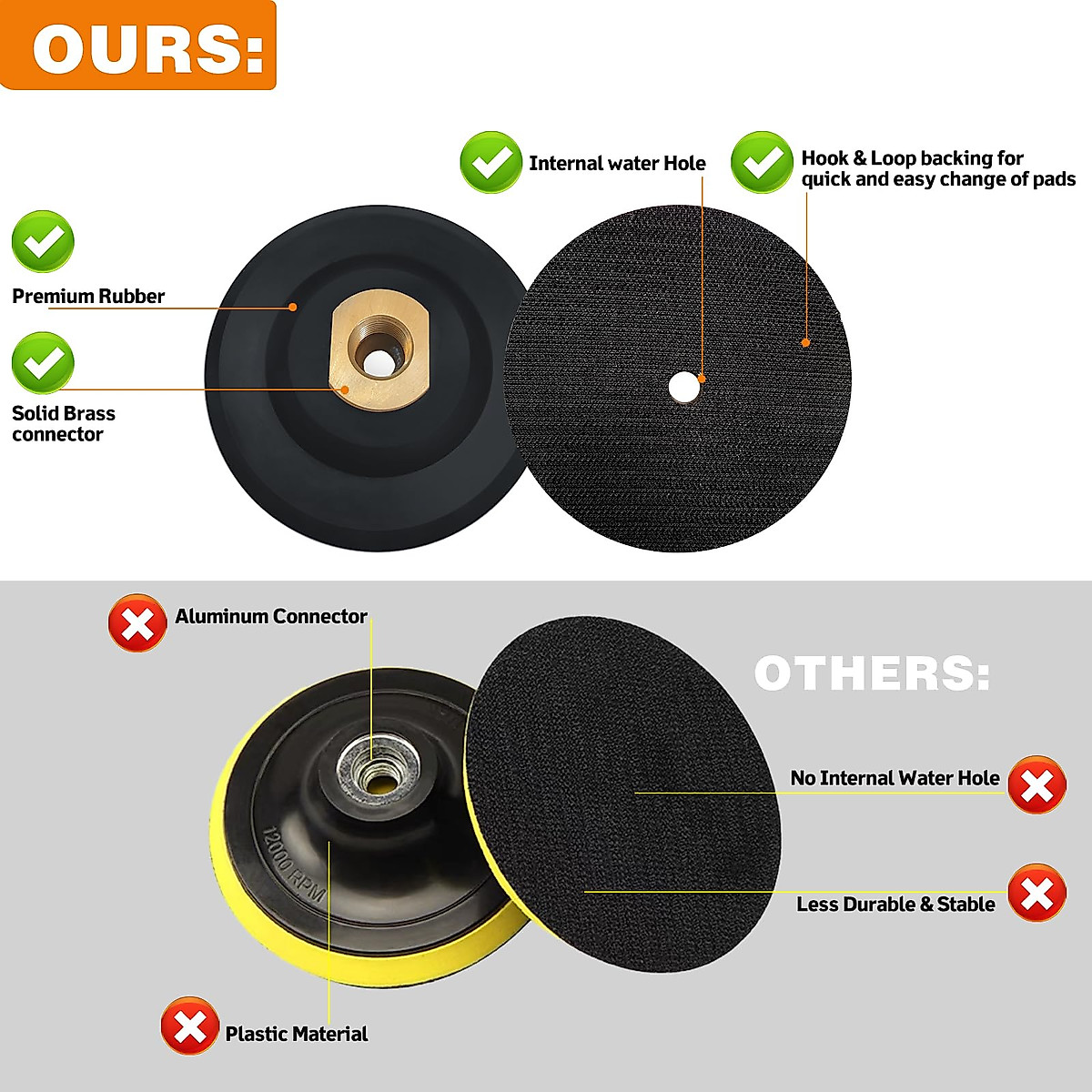 HO-ARYZ 4 Inch Rubber Backer Pad/Rubber Backing Pad for Diamond Polishing Pads 5/8”-11 Hook and Loop Backing Pad