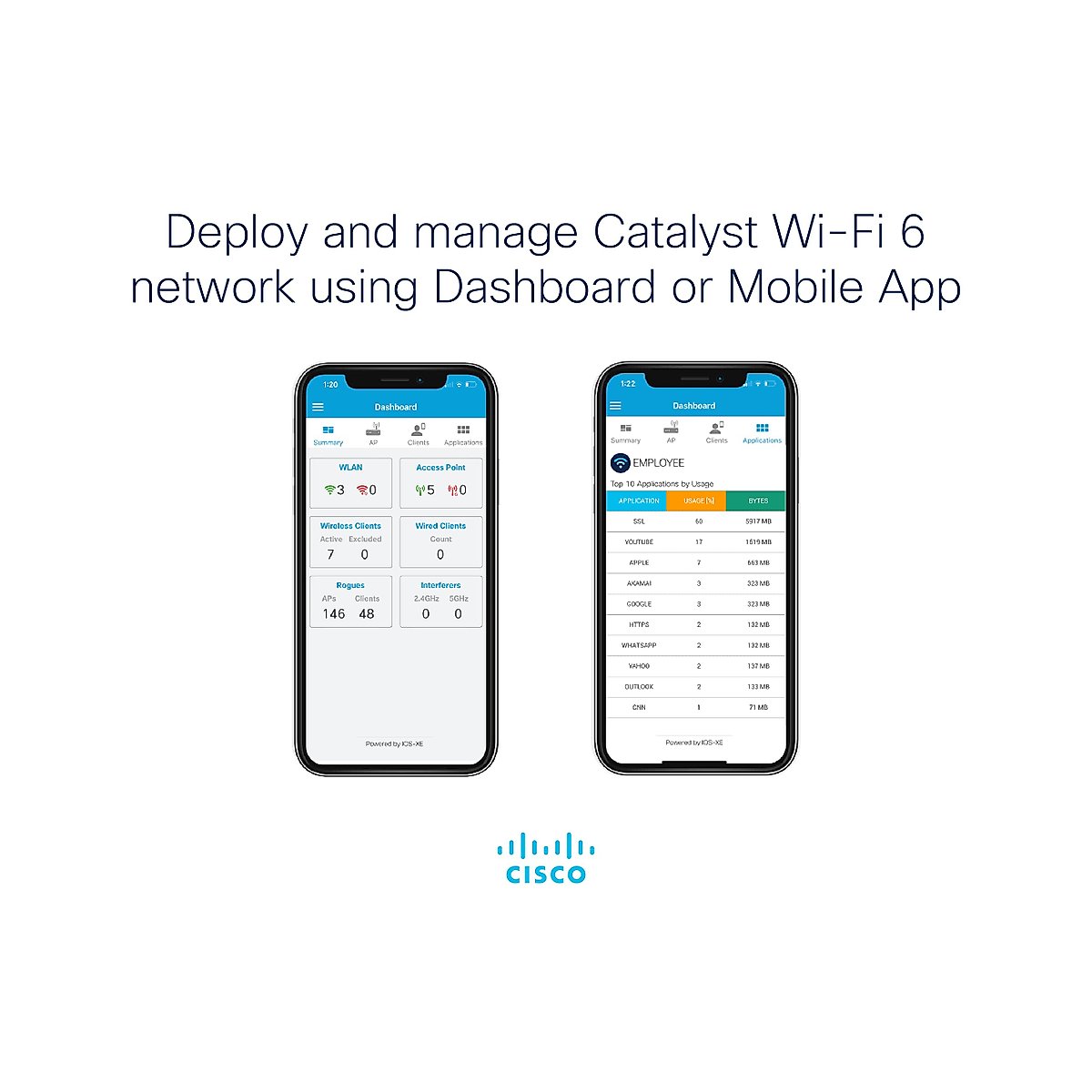 Cisco Catalyst 9120AXI-EWC-B Wireless Access Point, Wi-Fi 6, 4x4 Dual 5GHz Radio, MU-MIMO, CleanAir with Cisco RF ASIC, Embedded Wireless Controller (EWC), PoE, Internal Antenna (C9120AXI-EWC-B)