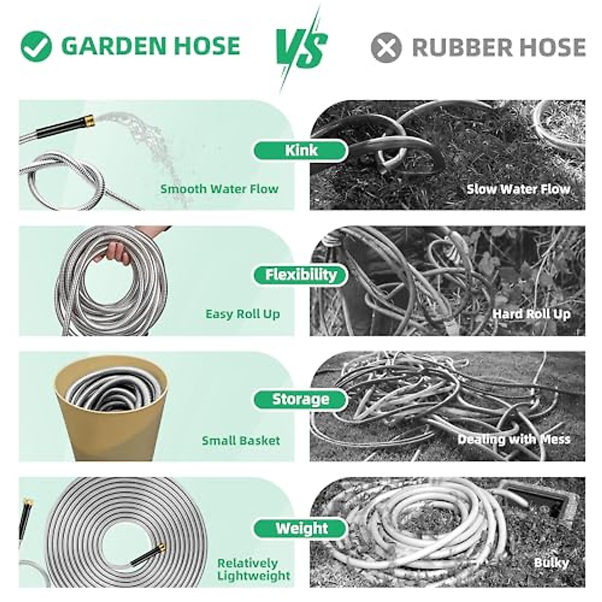 Garden Hose 100 ft - Water Hose 100 ft Metal Garden Hose Stainless Steel Flexible Garden Hose Collapsible and No Kink Water Pipe Outdoor Hose
