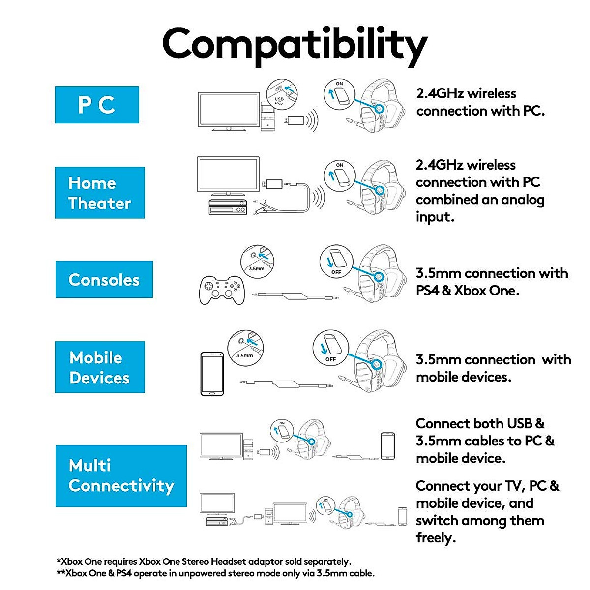 Logitech G933 Artemis Spectrum RGB 7.1 Surround Sound Gaming Headset (Renewed)