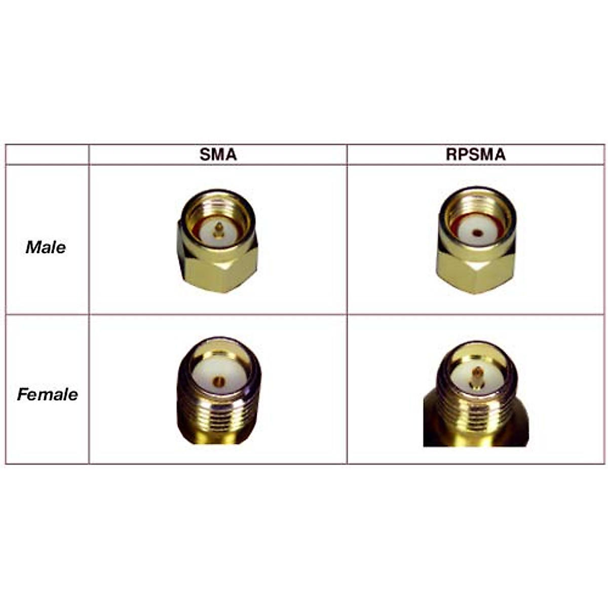 4G LTE Antenna 10dBi RP-SMA Male Cellular Antenna for Signal Booster Repeaters Cameras Hotspot Trail Security Gateway Industrial IoT Wireless CPE Router Hotspot Spypoint Link Micro Antenna Trail Cam