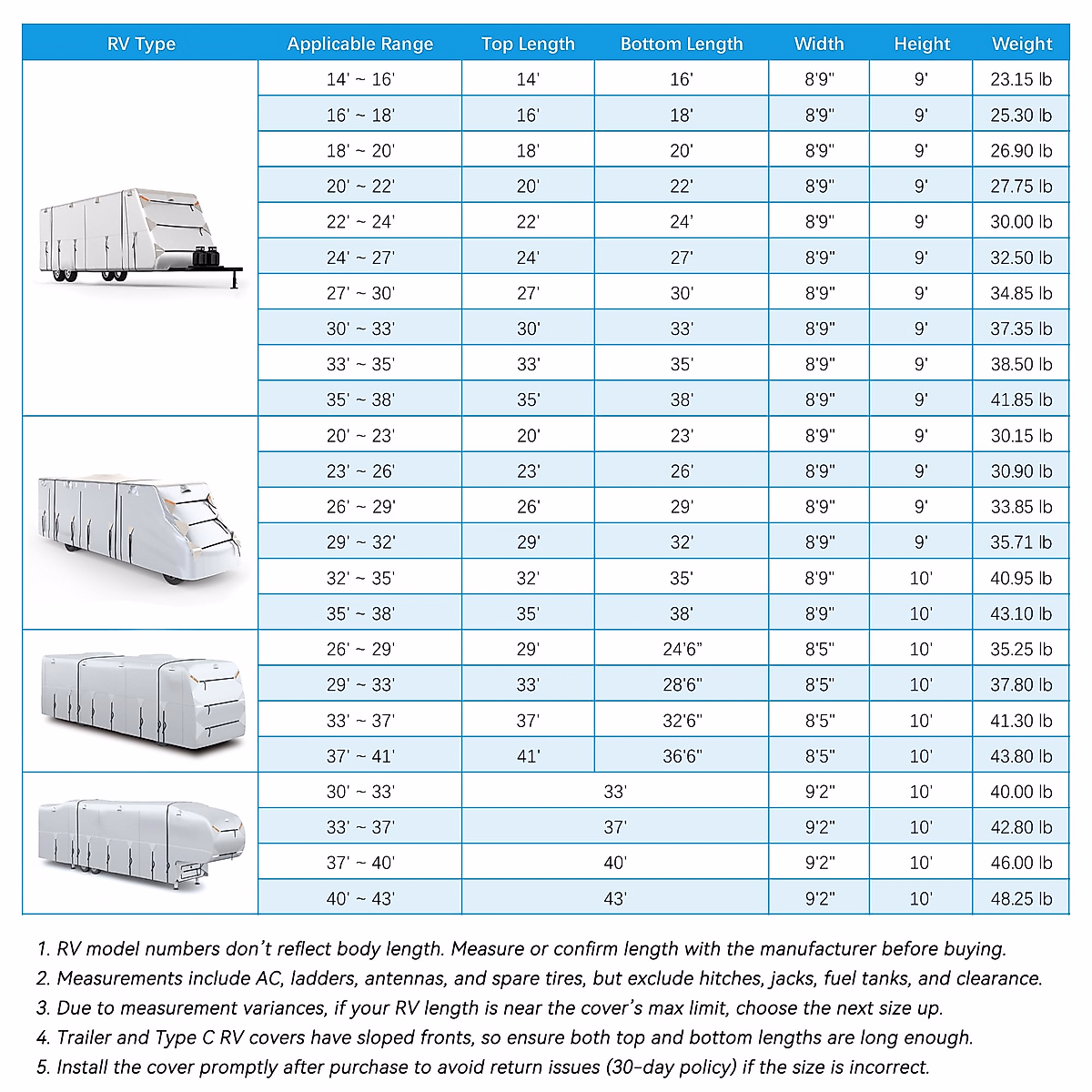 SELIMON 300D Top Class C RV Cover with Waterproof PU Coating Rip-Resistent & Anti-UV Winter Camper Cover Fits 23' to 26' Motorhome