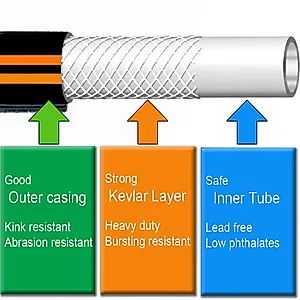 Atlantic Heavy Duty Garden Hose 1 ft x 5/8 Inch Black Color, Short Connection Leader Hose with Solid Brass Connectors (1 Foot)