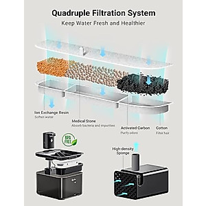 DownyPaws Battery Operated Cat Water Fountain, 84oz/2.5L Fursink Wireless Pet Water Fountain for Cats Inside, Automatic Cat Waterer Fountain with Motion Sensor, Ultra Quiet Pump, BPA-Free, Black