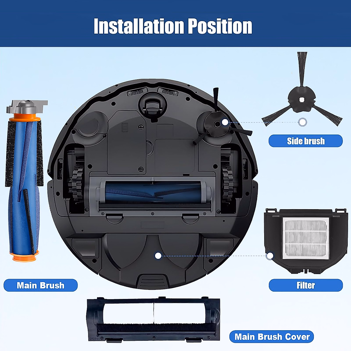 GuoYiAMA Replacement Parts Accessories Compatible with Shark AV2310AE/RV2310AE/RV2300S Matrix Robot Vacuum Cleaner, 2 Main Brush, 2 Sets HEPA & Filters, 6 Side Brushes,1 Main Brush Cover