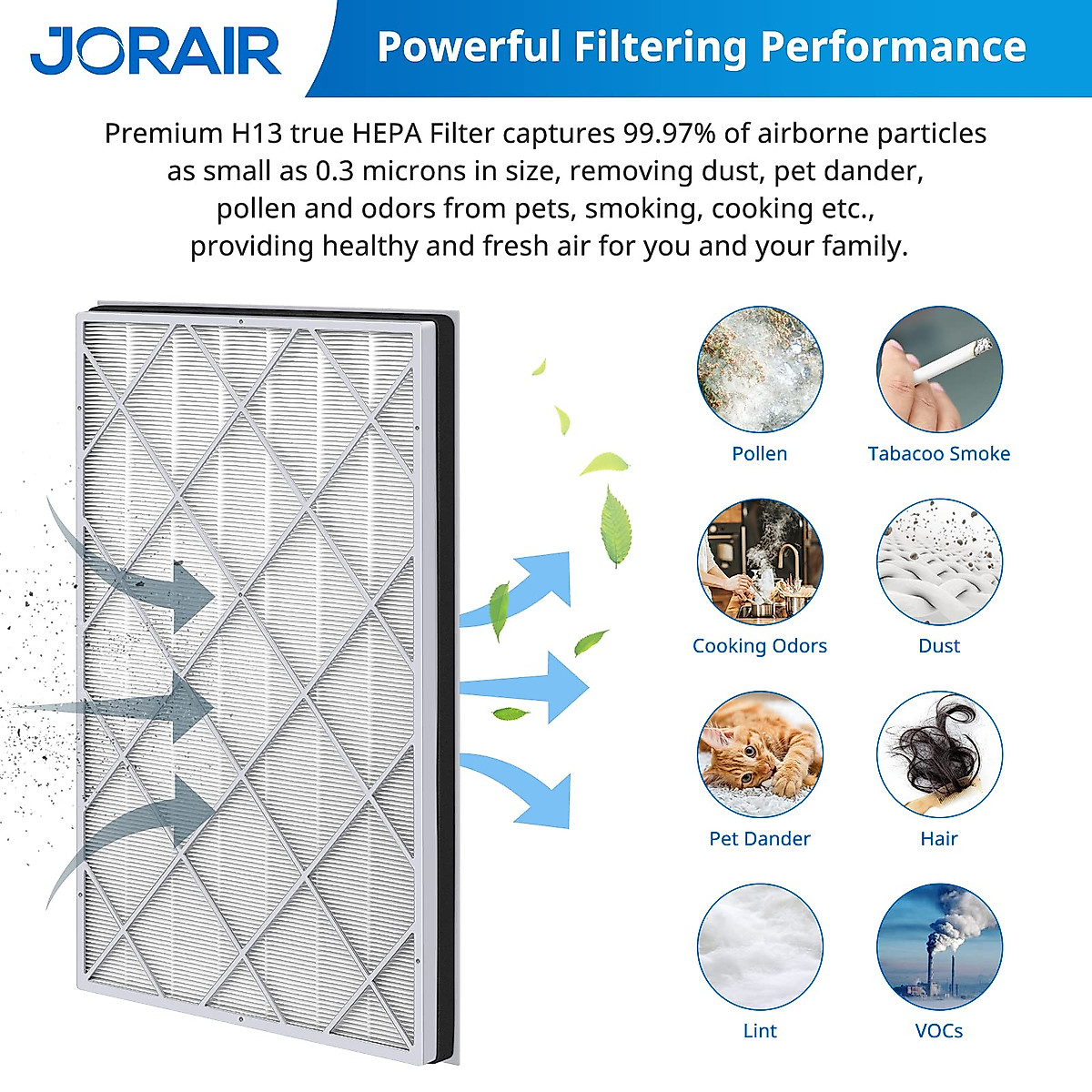 HE601 Filter for Shark Air Purifier 6 Replacement Filter - Compatible with Shark Air Purifier 6-Fan HE601 HE602, H13 True HEPA Filter, Compare to Part # HE6FKPET, HE6FKBAS, HE6FKPRO, 1 Pack