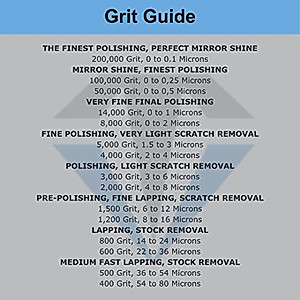 TechDiamondTools Diamond Polishing Compound Polishing Paste 14,000 Grit 0-1 Microns for Marble Glass Metal Rock Jewelry Resin Silver Chrome Gemstone with High Concentration of Diamond Powder USA Made