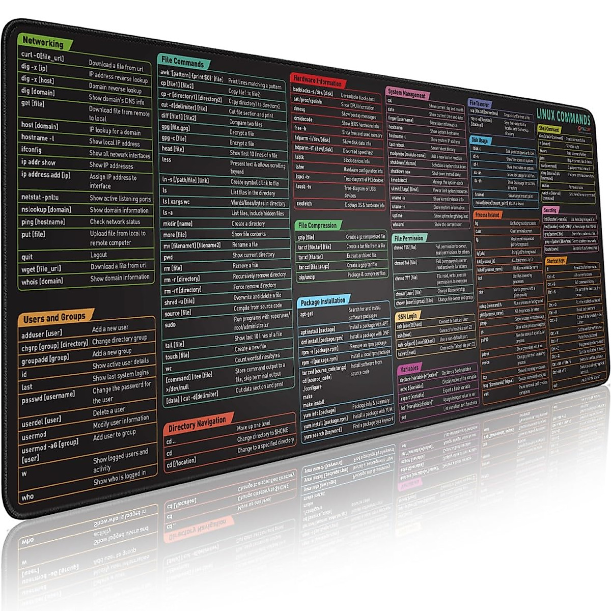 Linux Commands Line Mouse pad - Extended Large Cheat Sheet Mousepad. Shortcuts to Kali/Red Hat/Ubuntu/OpenSUSE/Arch/Debian/Unix Programmer. Non-Slip Gaming Desk mat