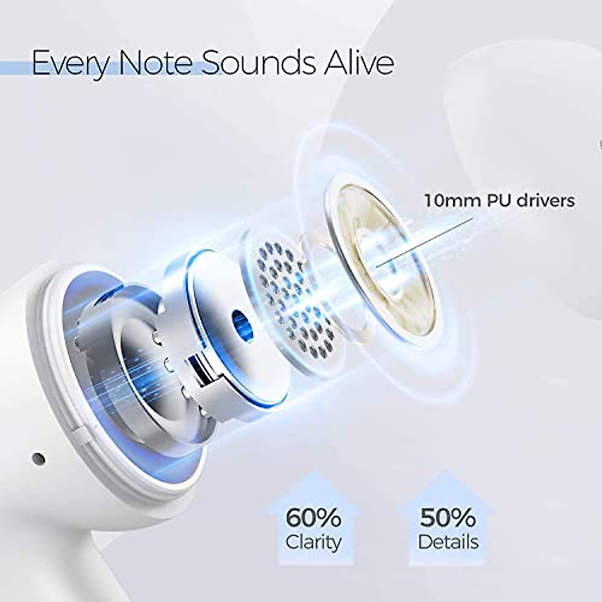 True Wireless Earbuds, Utotrip IPX5 Waterproof Bluetooth 5.0 Wireless Headphones with Mic, Type C Fast Charging Case 30H Playtime in-Ear Hi-Fi Stereo Sound TWS Earphones for Sport Work Running (White)