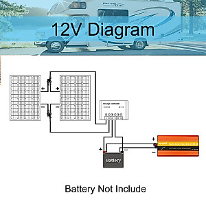 240 Watt (2pcs 120 Watt) Solar Panel Kit with 1000W 12V-110V Power Inverter for RV, Boat, Off-Grid 12 Volt Battery Systems