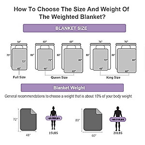 Giantex Weighted Blanket with Removable Cover, 15lbs |48''x72''| Twin Size, 100% Breathable Cotton Fabric Inner&200GSM Minky Duvet Cover, Heavy Blankets for Kids Adults