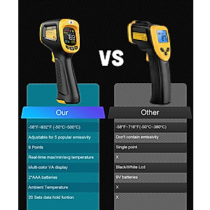 Infrared Thermometer Temperature Gun -58°F ~932°F, Digital Laser Thermometer Gun for Cooking, Pizza Oven, Grill & Engine, IR Thermometer Temp Gun with Adjustable Emissivity & Max-Min Measure