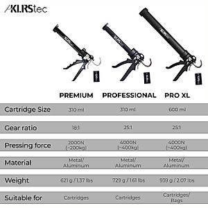 KLRStec PRO XL Sausage Caulk Gun [20 oz / 600ml] Heavy Duty 25:1 Thrust Ration Caulking Tube Gun - Professional Cartridge Gun for all common 10-20oz Sealants and Adhesives