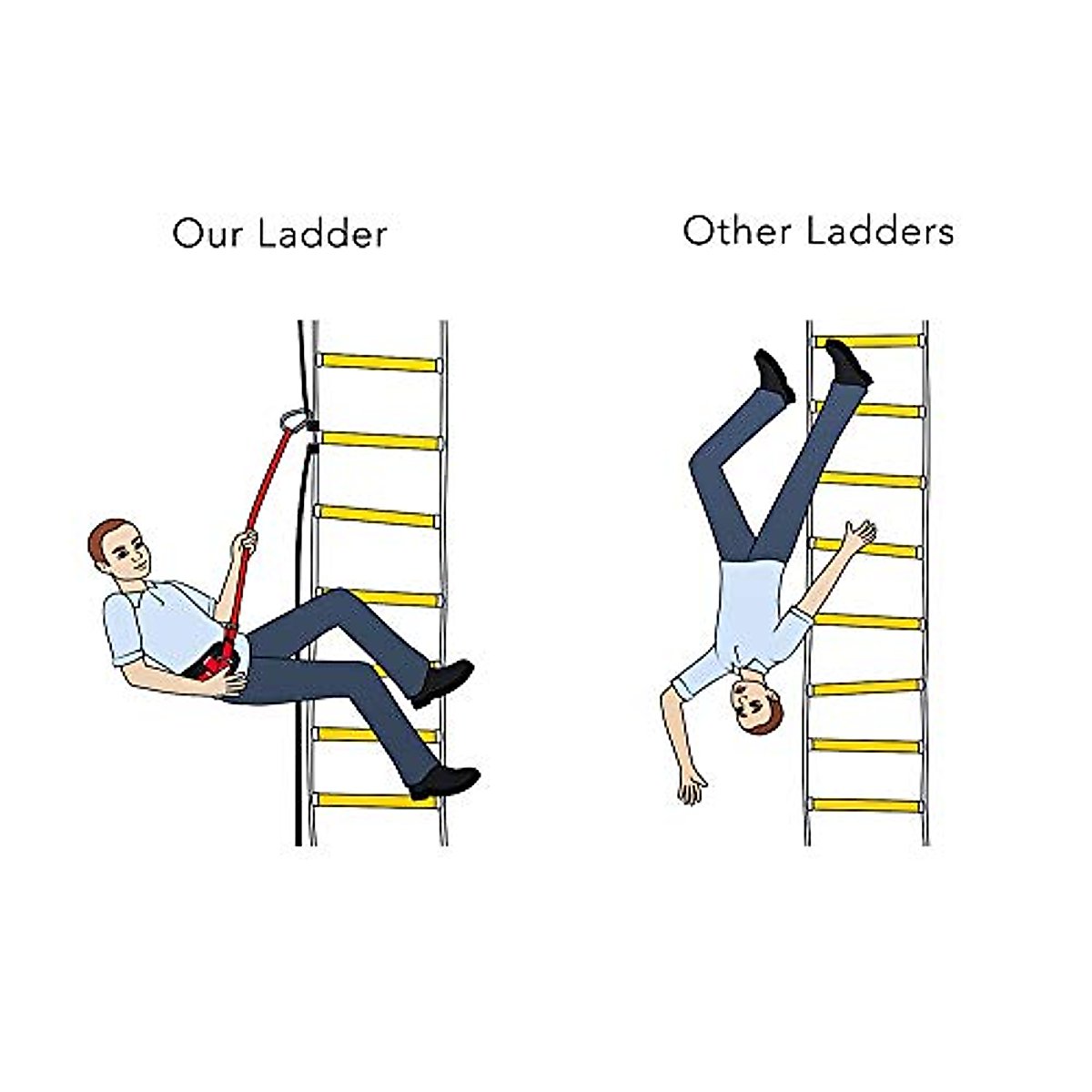 ISOP Emergency Fire Escape Rope Ladder 4 Story Homes 32 ft Innovative Solution - Unique Safety Ladder with Carabiners & Safety Cord & Safety Belt - Fast Deploy & Simple to Use - Compact & Reusable