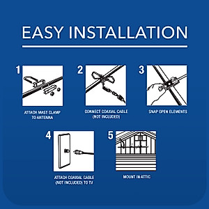 RCA Compact Outdoor or Attic Yagi HD TV Antenna with Super Long 75 Mile Range – Digital OTA Antenna for Clear VHF & UHF Reception, NexGenTV ™ Compatible, Supports 4K/8K 1080p TVs