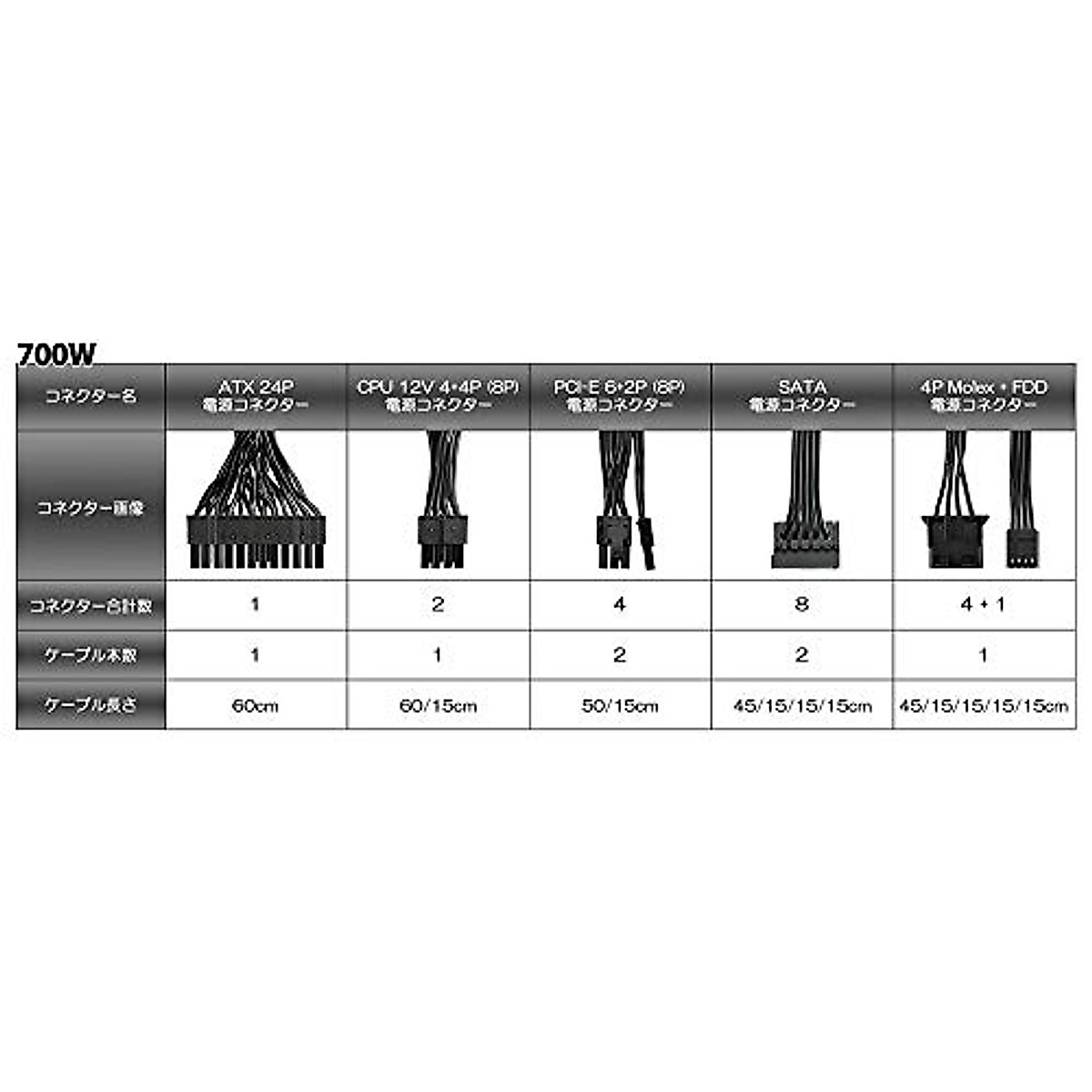 Enermax CYBERBRON Power Supply Unit 700W 24-pin ATX Black