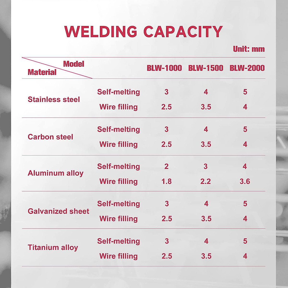 2 in1 Laser Welder Machine for Metal 2000W Mobile Laser Welding Machine Max Auto Wire Feeder 10m Fiber Cable Laser Welder Machine for Metal Stainless Steel Iron Aluminum Copper