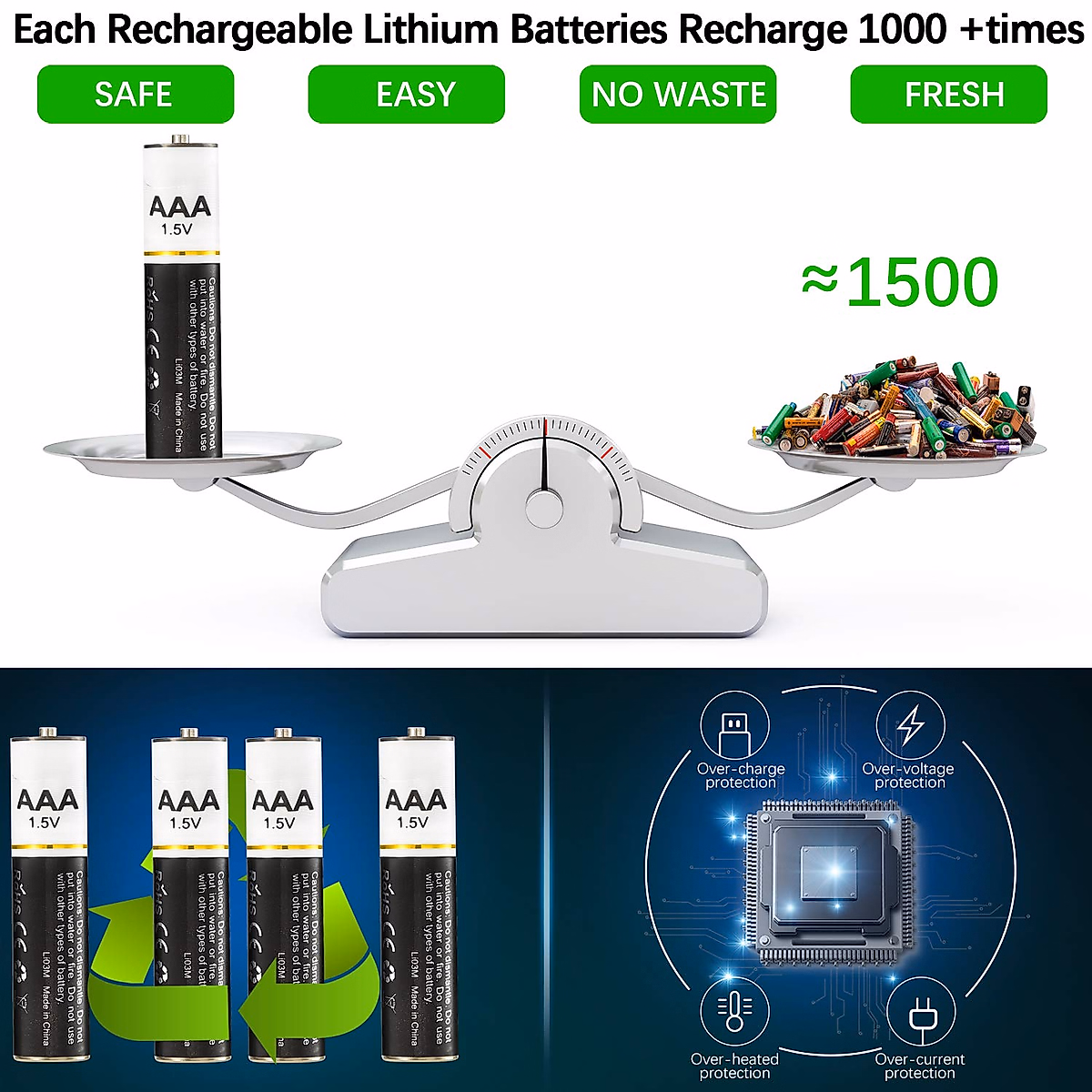 Pownergy AAA Batteries 1.5V Lithium ion AAA Battery Rechargeable Batteries, 1100mWh High Capacity with Micro USB Cable 2H Fast Charge Long Lasting Li-ion AAA Batteries 4 Packs