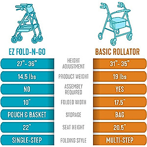 Stander EZ Fold-N-Go Rollator, Lightweight Folding Mobility Rolling Walker for Seniors and Adults, 6-inch Wheels, Locking Brakes, and Padded Seat with Backrest, Regal Rose