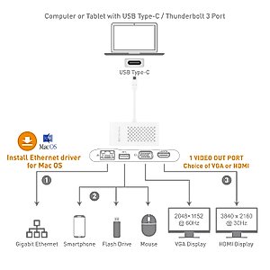 Cable Matters USB C Multiport Adapter (USB C Dock with USB C to HDMI or USB C to VGA), USB 3.0 and Ethernet White - Thunderbolt 4 / USB4 / Thunderbolt 3 Port Compatible with MacBook Pro, Dell XPS