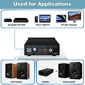 FX-Audio DAC-X6 Mini HiFi 2.0 Digital Audio Decoder DAC Input USB/Coaxial/Optical Output RCA/Headphone Amp 24Bit/96KHz DC12V (Black)