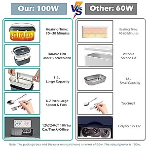 PHIWILLS 100W Electric Lunch Box, 1.8L Container with PP Lid, 12V/24V/110V Food Warmer Heater for Car/Truck/Work, Heated Lunchbox with 0.45L Compartment, Stainless Steel Spoon & Fork, Insulated Bag