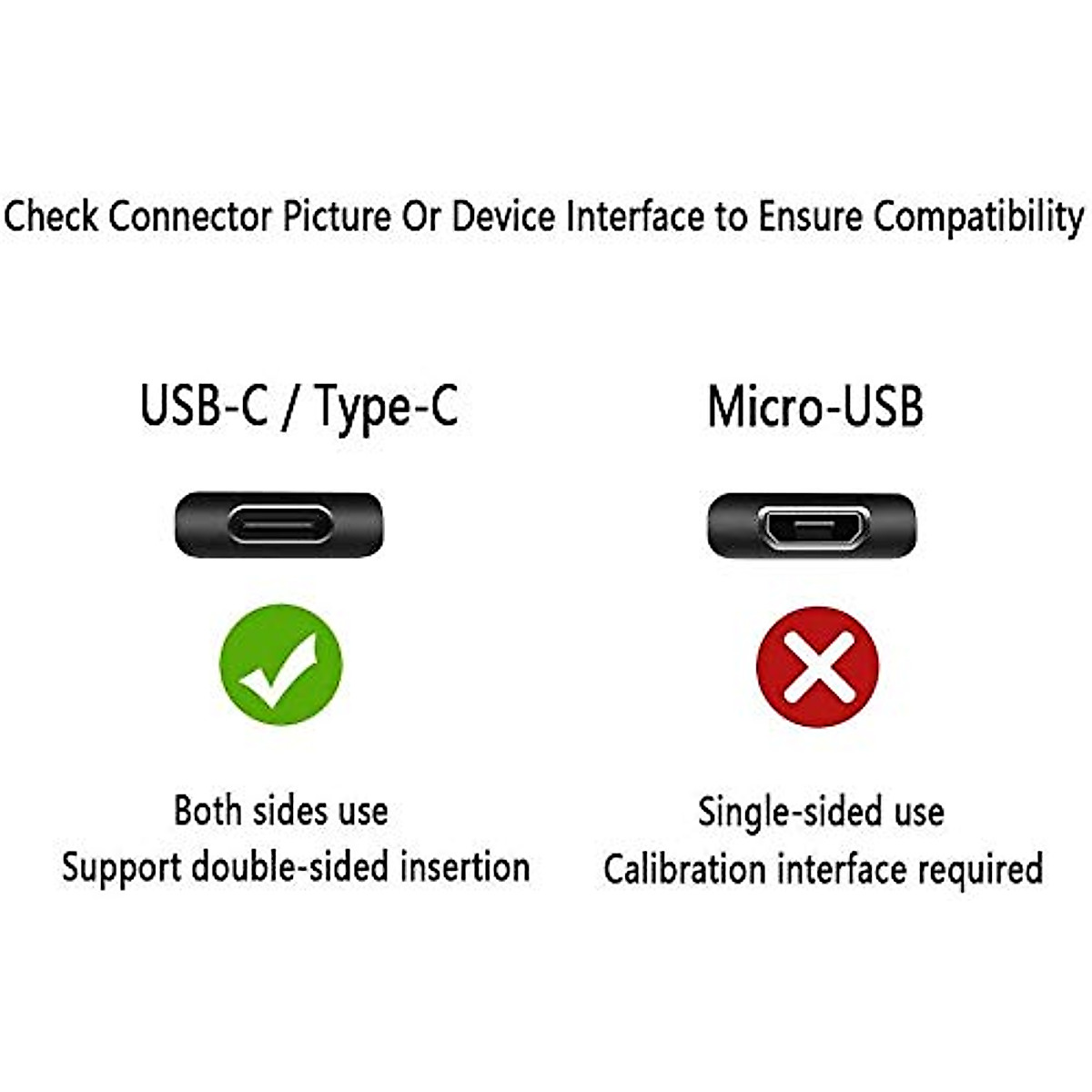 USB C Fast Charger for Charging Fire HD 10 HD10 Plus-9th 11th Gen 2019 2021,New Fire HD 8,Fire 8 Plus 10th-Gen 2020,New Fire HD 7 12th Gen 2022 and Fire Kids Edition,Kids Pro,with 5Ft Type C Cable