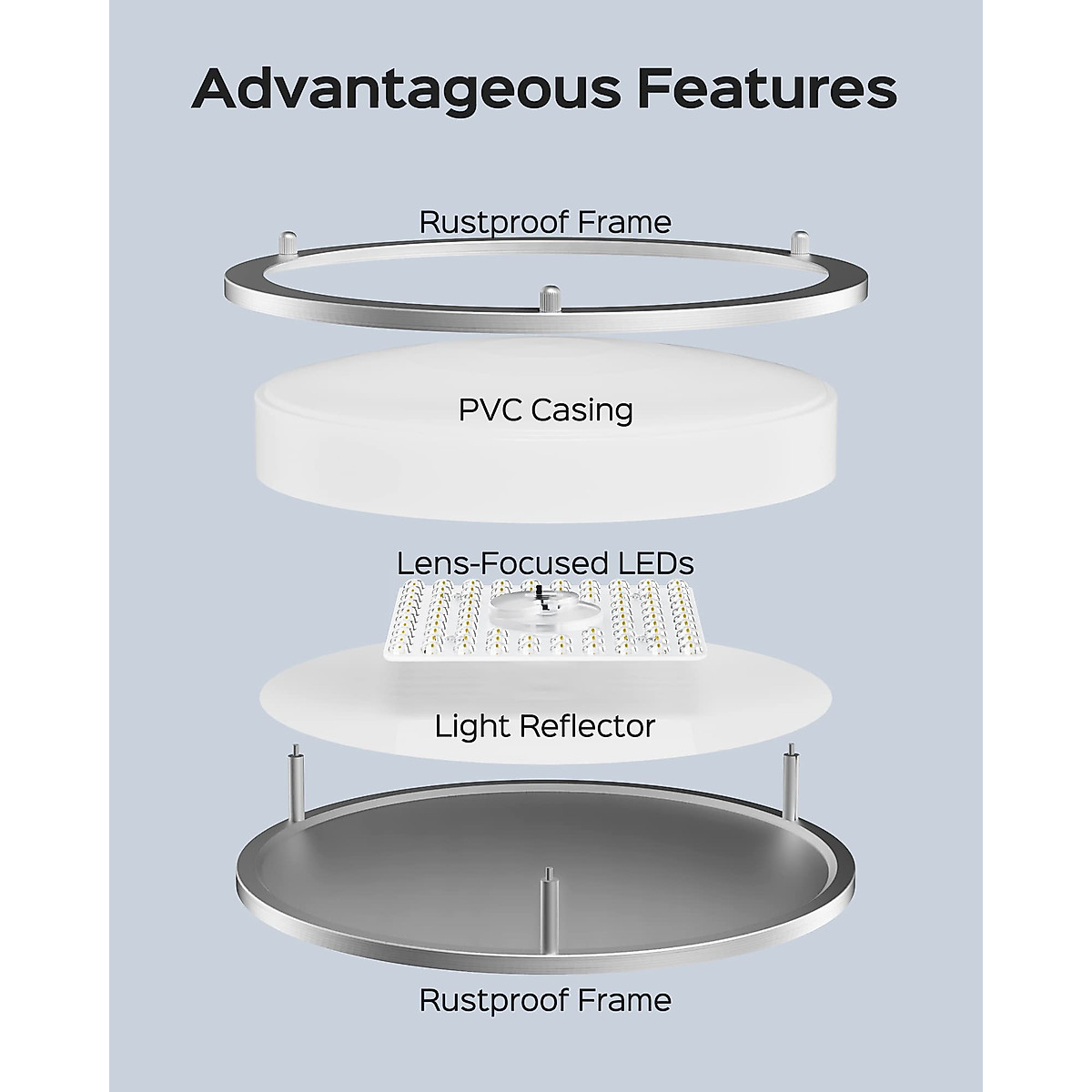 JACKYLED 13 Inch Flush Mount Ceiling Light, Brushed Nickel Ceiling Light Fixture, 3000K/3700K/4500K/5100K/6000K Dimmable Lighting for Bathroom Bedroom Kitchen Stairwell, 36W, 2 Pack