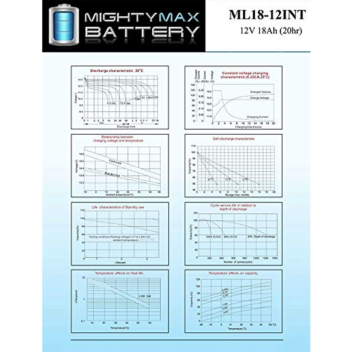 Mighty Max Battery 12V 18AH SLA Internal Thread Battery for Jump n Carry JNC660 JNC4000
