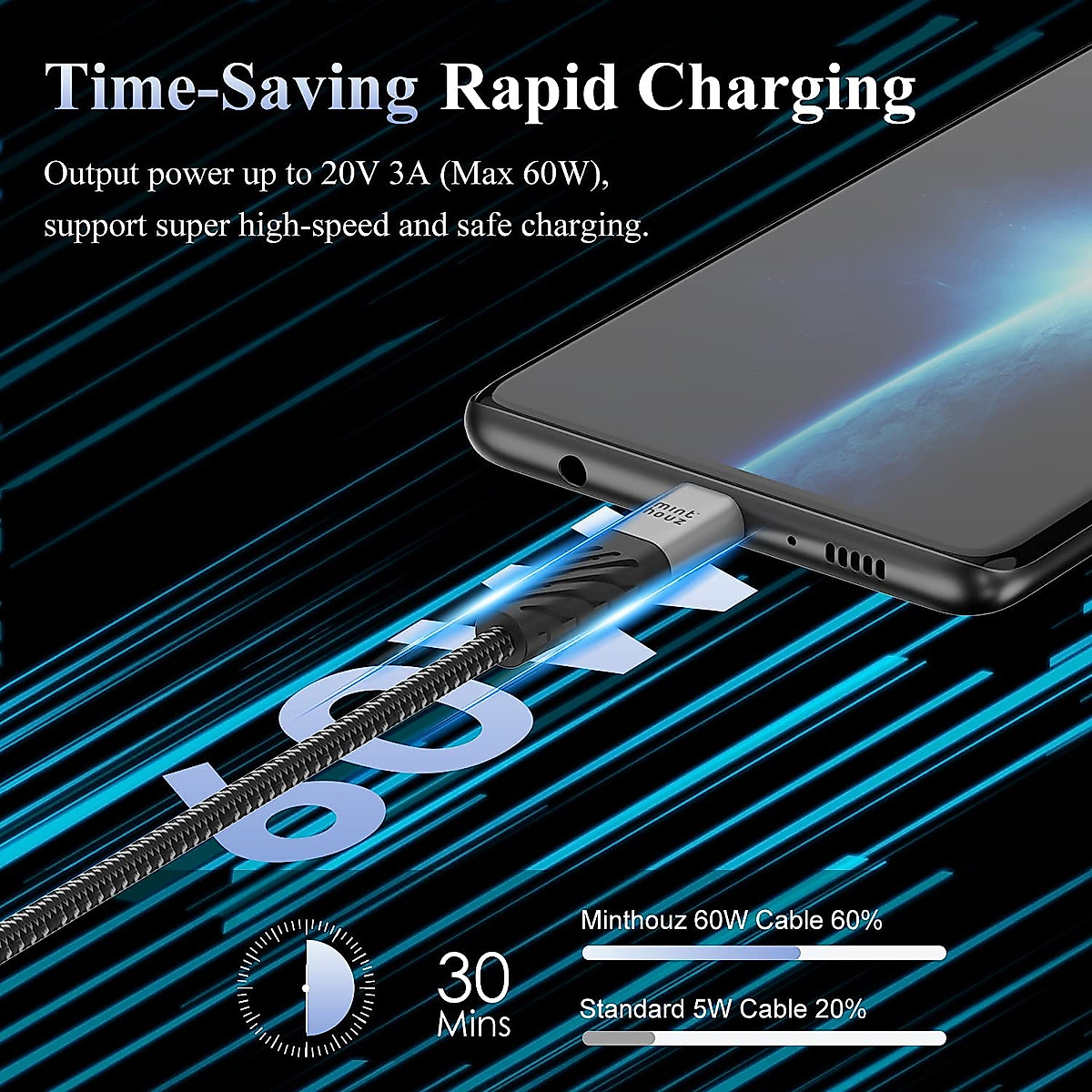 Mithhouz USB C to USB C Cable, Type C to Type C Cable 3A/60W Fast Charging Cable Compatible with Google Pixel 2/2 XL, MacBook Pro, iPad Pro, Nintendo Switch, Samsung, Nylon-Braided-Grey [1-Pack 3ft]